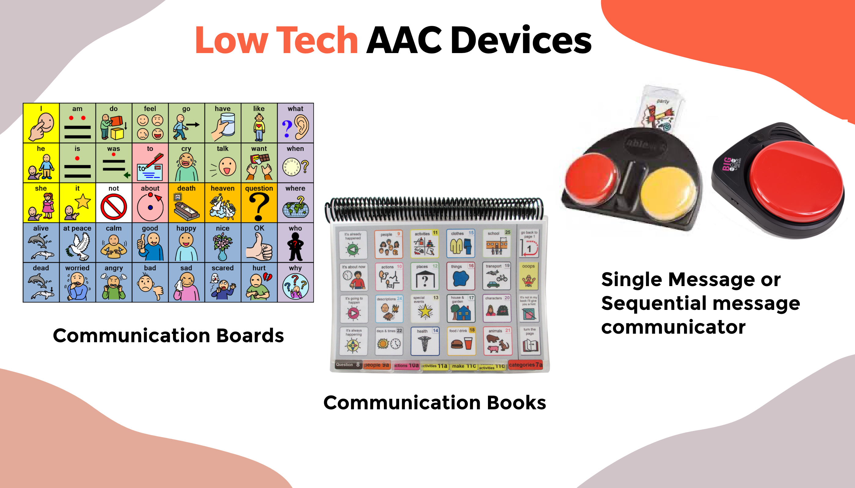 3 Outstanding AAC Devices and their benefits - Dextroware Devices
